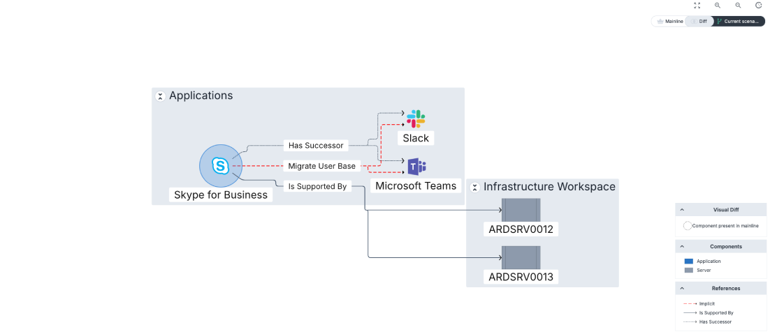 Modeling and Roadmaps | Ardoq